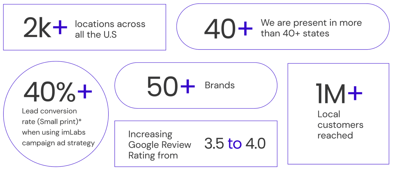 Home - imLabs - imLabs franchise digital marketing